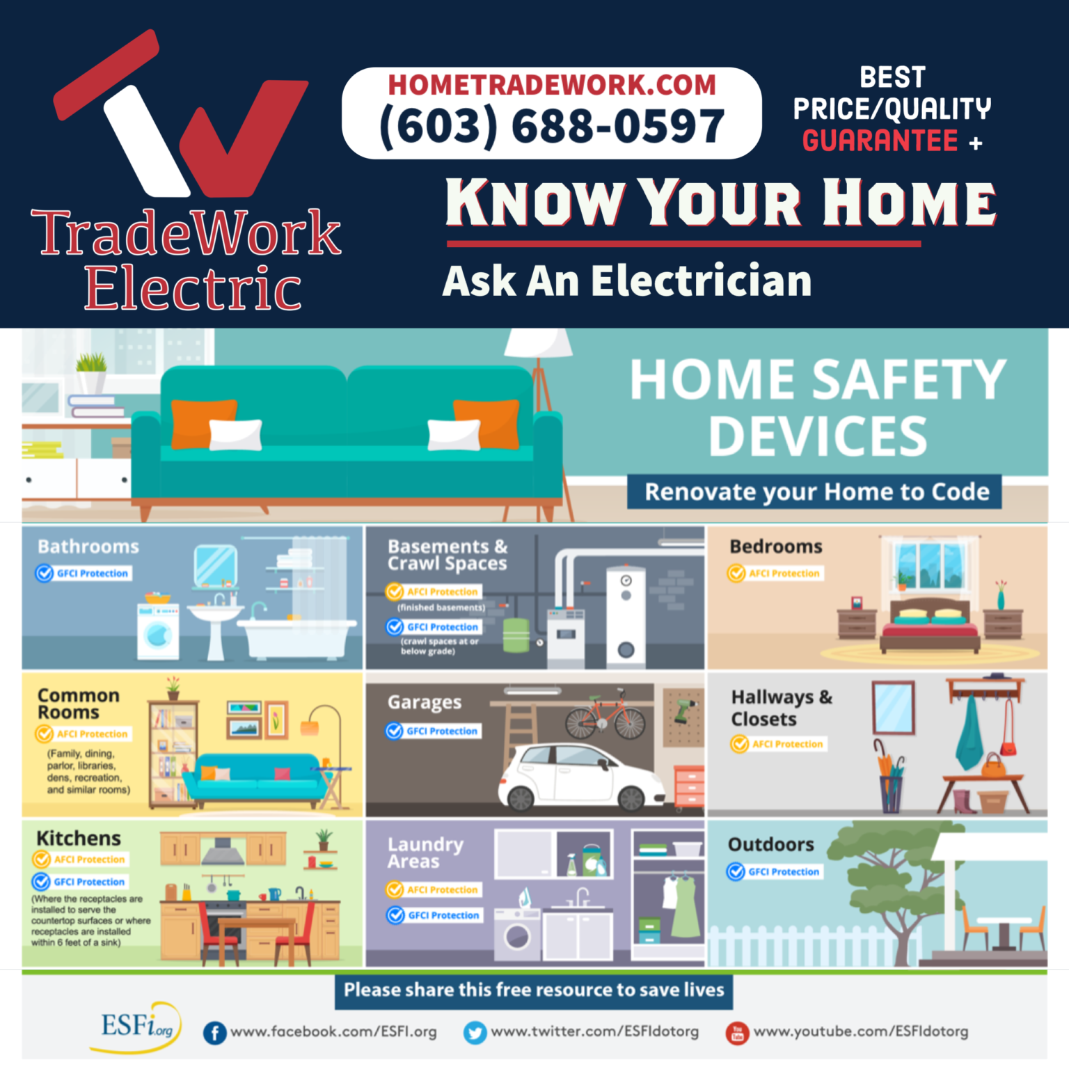 What Is The Home Electrical Safety Code? - TradeWork